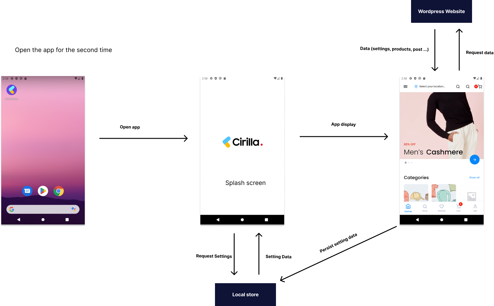 Cache app builder settings – Appcheap