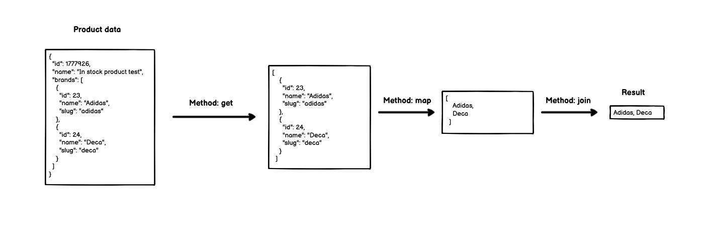 Query Data Selector – Appcheap